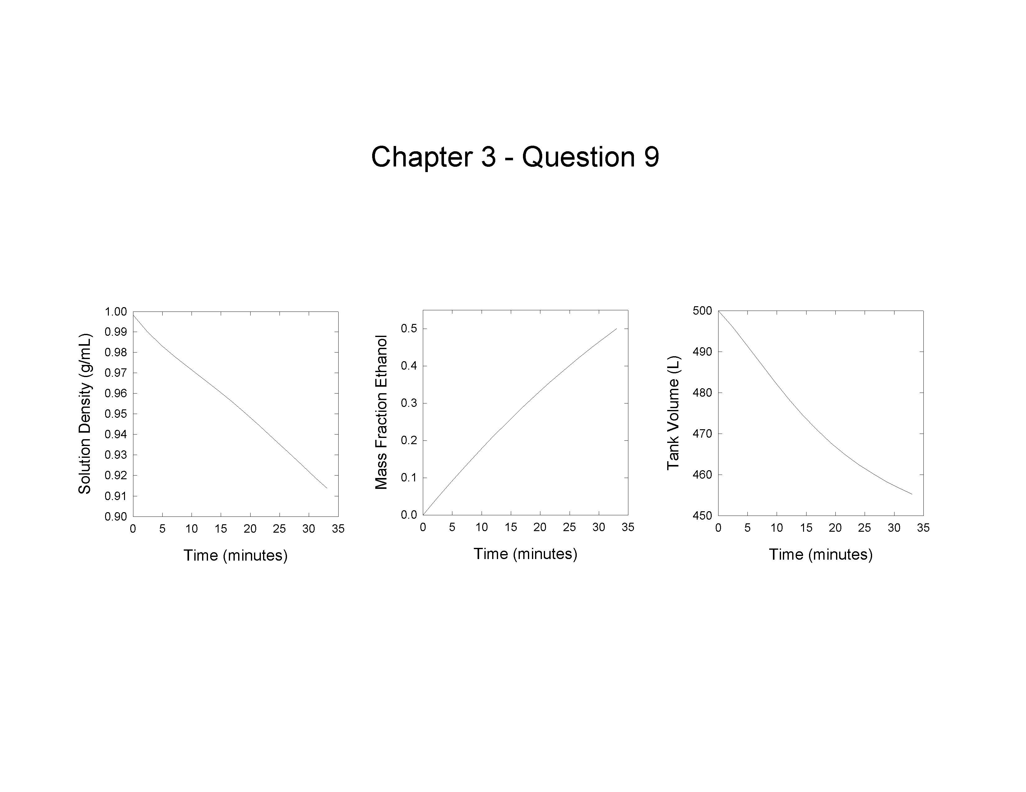 Mass Transport and Rate Phenomena