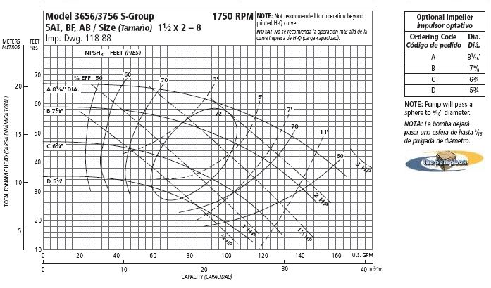 Design of Biochemical Separations Processes